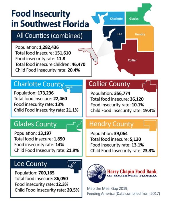 Press Room - Harry Chapin Food Bank
